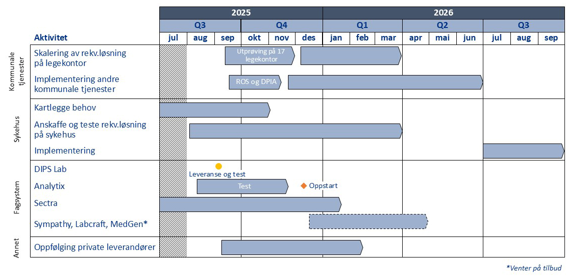 Pasientens prøvesvar - Helse Nord RHF